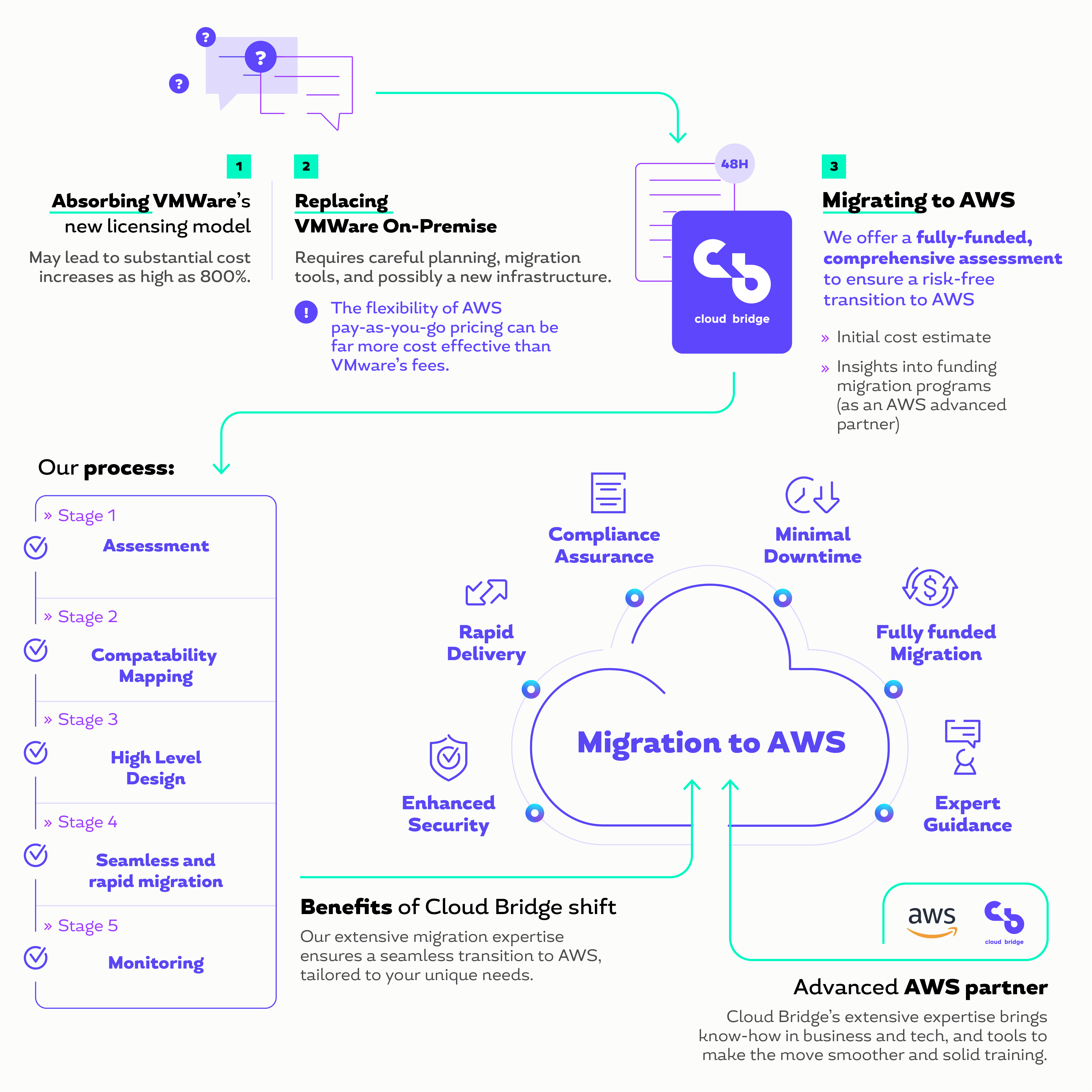 What to look for in a VMware to AWS migration partner